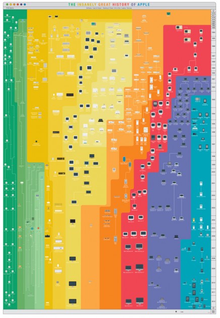 Les infographies de Pop Chart Lab